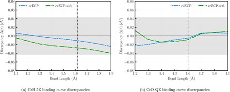figure 1 from correlation consistent effective core potentials for late