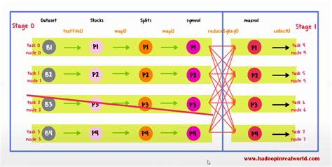 Spark Execution Engine Logical Plan To Physical Plan Big Data In