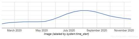 S G滤波算法应用于ndvi数据 Csdn博客