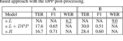 Table 2 From Multi Transcription Style Speech Transcription Using