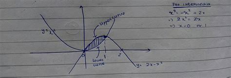 Calculus Please Verify My Solution Sketch The Region Bounded By The Curves Y X 2 And Y 2x