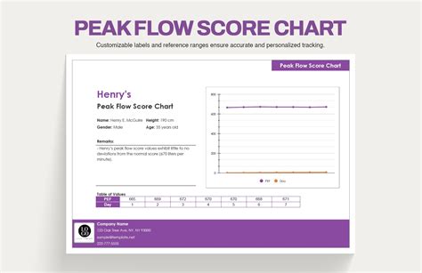 Editable Flowchart Templates In Excel To Download
