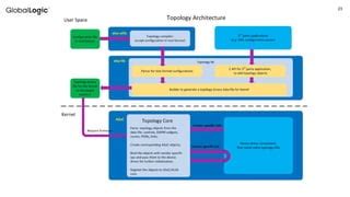 Linux Audio Drivers ALSA PPT Operating Systems Computer Software