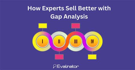 How Experts Sell Better With Gap Analysis Evalinator