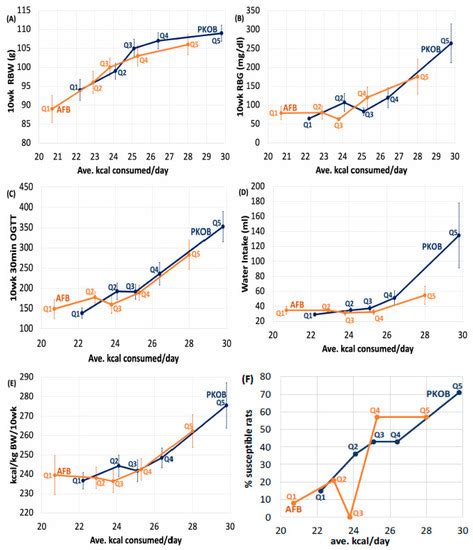 Nutrients An Open Access Journal From Mdpi