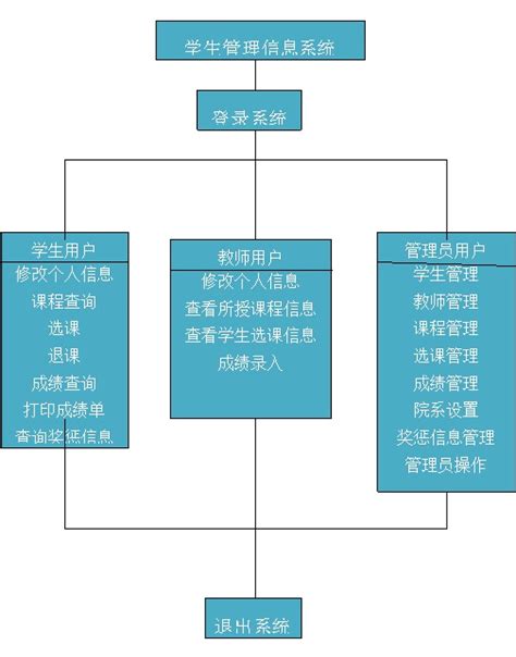 数据库学生管理系统设计文档 程序设计上位机