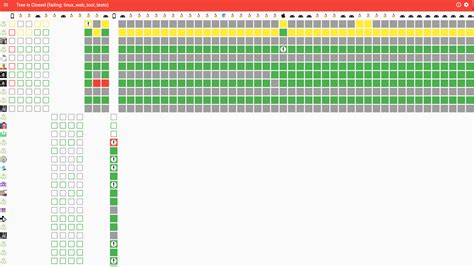 Flutter Build Dashboard Is Not Presenting Correctly · Issue 83031