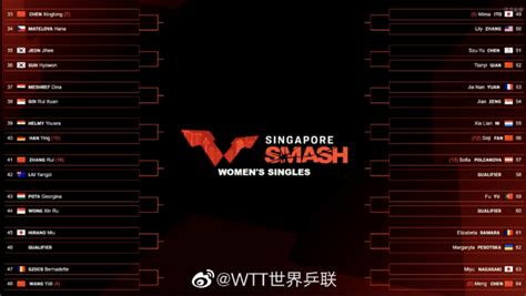 大满贯抽签出炉！孙颖莎好签，陈梦伊藤同区，樊振东王楚钦轮空