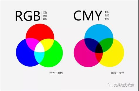 教程 如何让你的特效更到位 完美动力教育