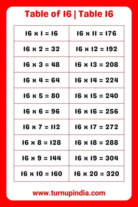 Table Of 16 Table 16 Multiplication Till 100 Turn Up India