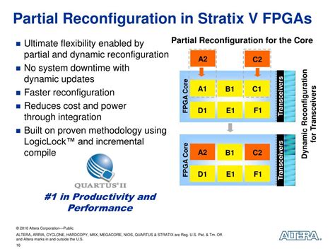 Ppt Introducing 28 Nm Stratix V Fpgas And Hardcopy V Asics Built For Bandwidth Powerpoint