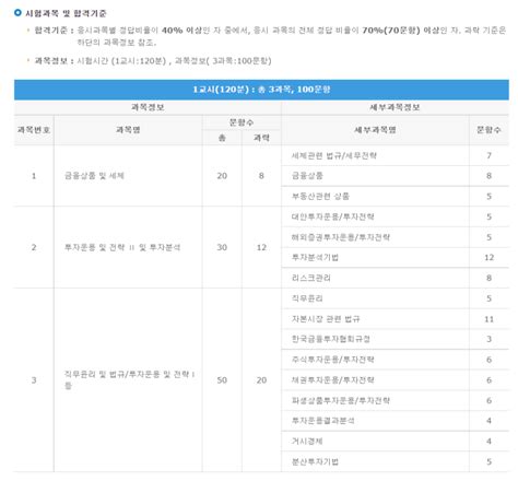투자자산운용사 자산운용전문인력 부동산개발전문인력 경력없이 투자자산운용사 자격증으로 부동산개발전문인력되기 네이버 블로그