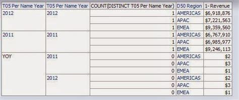 Oraclenerd Conditional Formatting Of Calculated Items In Obiee 11g