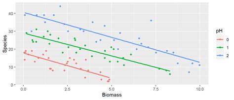 Chapter 7 Poisson Regression Regression Models