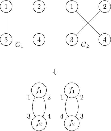 figure 2 from feynman diagrams and their limits for bernoulli random