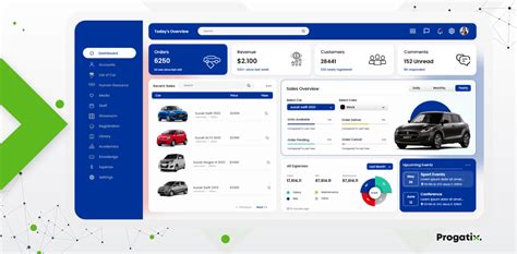 How Much Does Custom Software Development Cost In 2024 Progatix