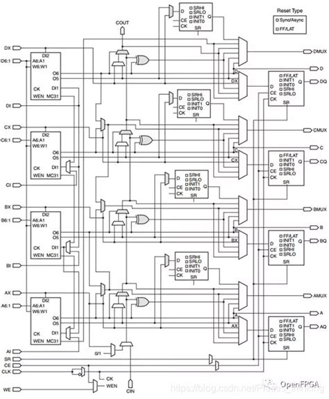 Fpga和外围接口 第一章 爱上fpga11、12fpga的gtx接口 外围电路 Csdn博客