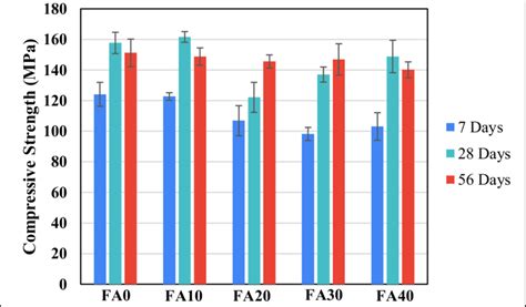 Uhpc Compressive Strength Download Scientific Diagram