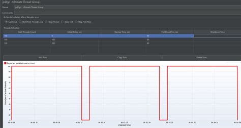 Jmeter Load Testing Of An Api In Chunks Stack Overflow