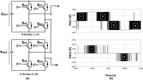 Figure 1 From Voltage Balancing Control For Single Phase 5 Level