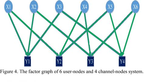 Figure 1 From The Optimization Of Constellation Rotation On The Multi User Superposition