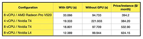 Qdrant Promises 10x Faster Indexing With Gpu Powered Vector Database Blocks And Files
