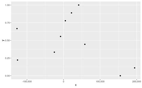 Ggplot Scale Y Continuous Labels At Mariann Decaro Blog