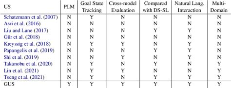 Figure 1 From A Generative User Simulator With Gpt Based Architecture