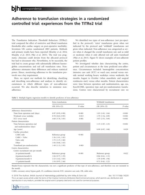Pdf Adherence To Transfusion Strategies In A Randomized Controlled