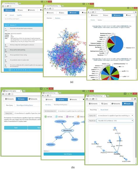 A Phase 1 Text Based Context Mining And Formulation Of Hsmn B