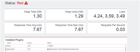 Kibana Showing Status Error Red Elasticsearch Discuss The Elastic Stack