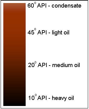 API Gravity OILFIELDWISE