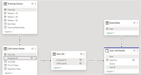 solved calculating single measure from different start da
