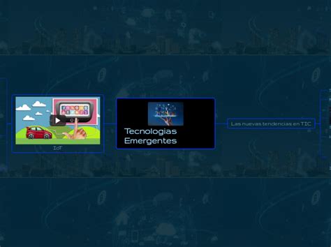 Tecnologias Emergentes Mindmap