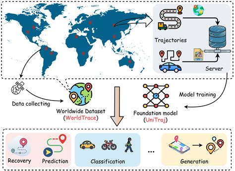 Papers By Yuxuan Liang