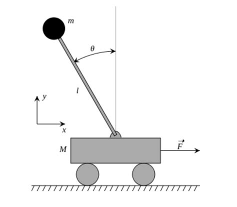 Solved Design A Sensor Control System For Mimo Where The