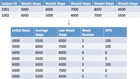 simplified example of training data augmentation caption the first