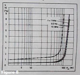 APX Instrument To Audio Amplifier Kaizer Power Electronics