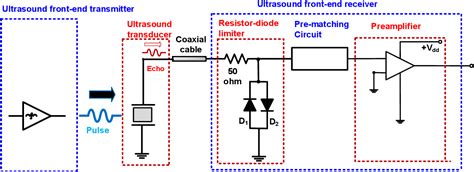 Figure 1 From Pre Matching Circuit For High Frequency Ultrasound