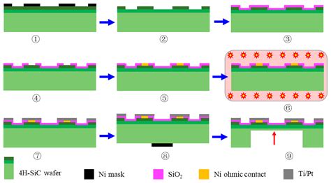 Pressure Sensor Manufacturing Process At Jesse Vickers Blog