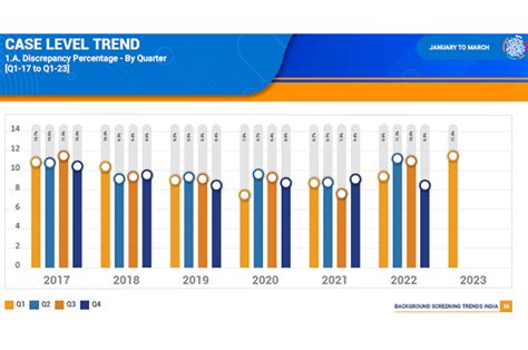 first advantage background verification trends report q1 jan mar 23