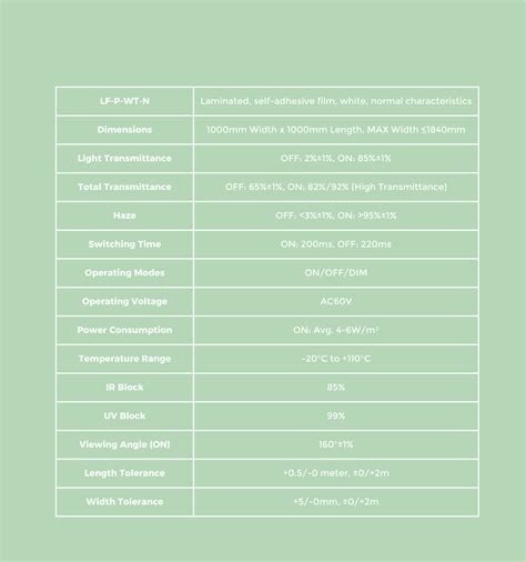 Smartglass Smartglass Solutions For Clarity Safety And Style