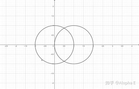 微分几何随记（九）给出一类同胚于亏格n的三维闭曲面显式方程方法 知乎