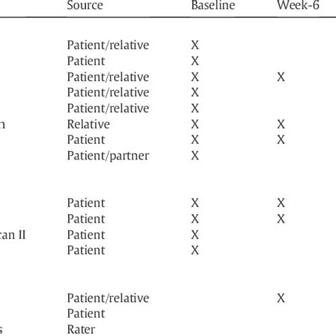 Pas Project Assessment Protocol Download Table