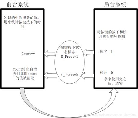 十、前后台程序设计思维模式及其应用前后台设计 Csdn博客