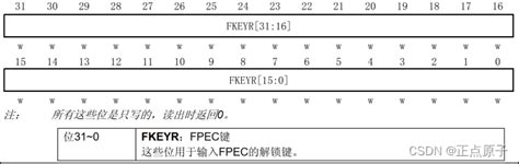【正点原子stm32连载】 第四十五章 Flash模拟eeprom实验 摘自【正点原子】stm32f103 战舰开发指南v12 Csdn博客