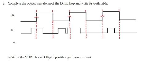 Solved Complete The Output Waveform Of The D Flip Flop Chegg