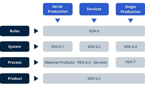 Vda 63 Potential Analysis Third Party Audit Services