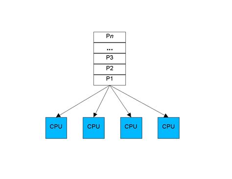 Kernel Korner Whats New In The 26 Scheduler Linux Journal