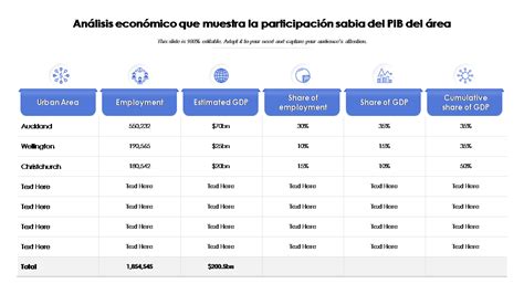 Plantillas De Gráficos De Pib Imprescindibles Con Muestras Y Ejemplos